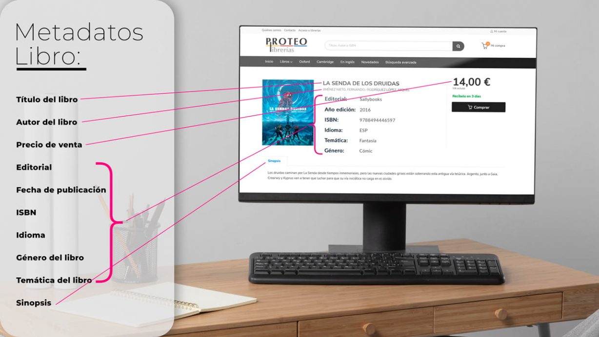 ¿Qué son los metadatos de un libro y para qué sirven?